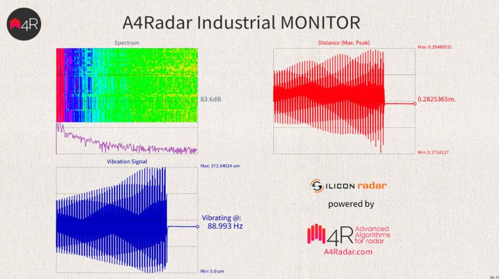 Industry 4.0 – A4RAD